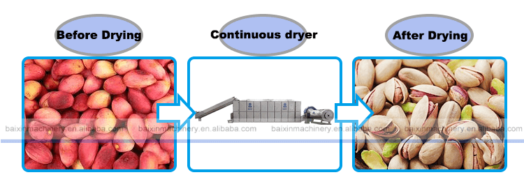 Pistachio drying machine