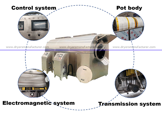 a new type of multi-purpose roasting machine for roasting nuts, seeds ...